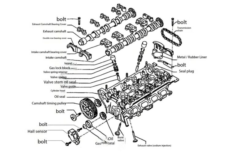 Decoding the Cylinder Head: 8 Questions to Understand this Engine ...